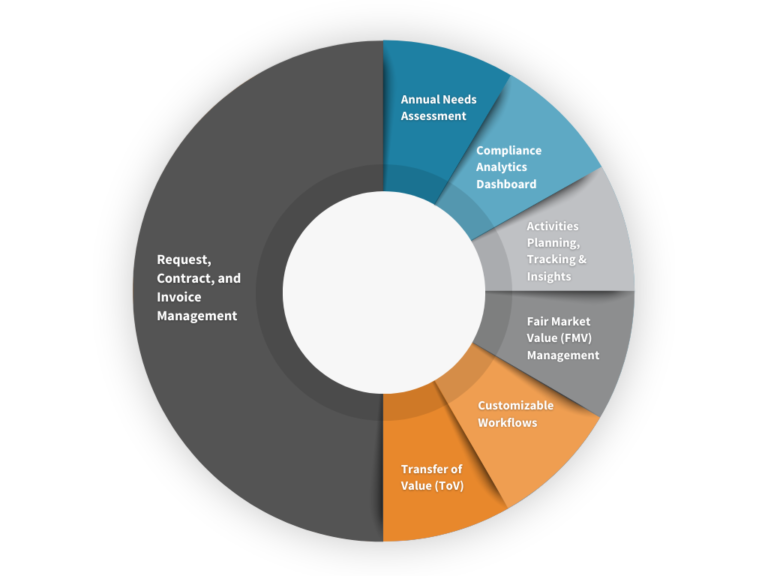Healthcare Compliance Transparency Tool, HCP/O Engagement Solutions