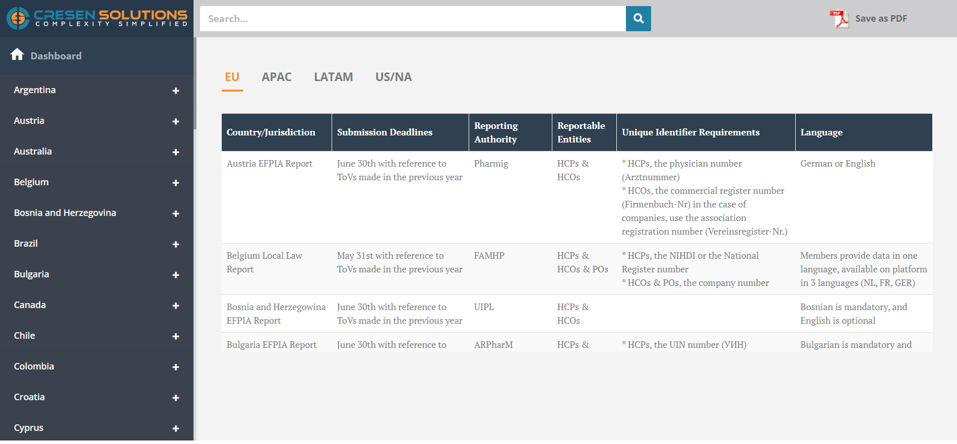 Global Compliance Transparency Reporting, CMS