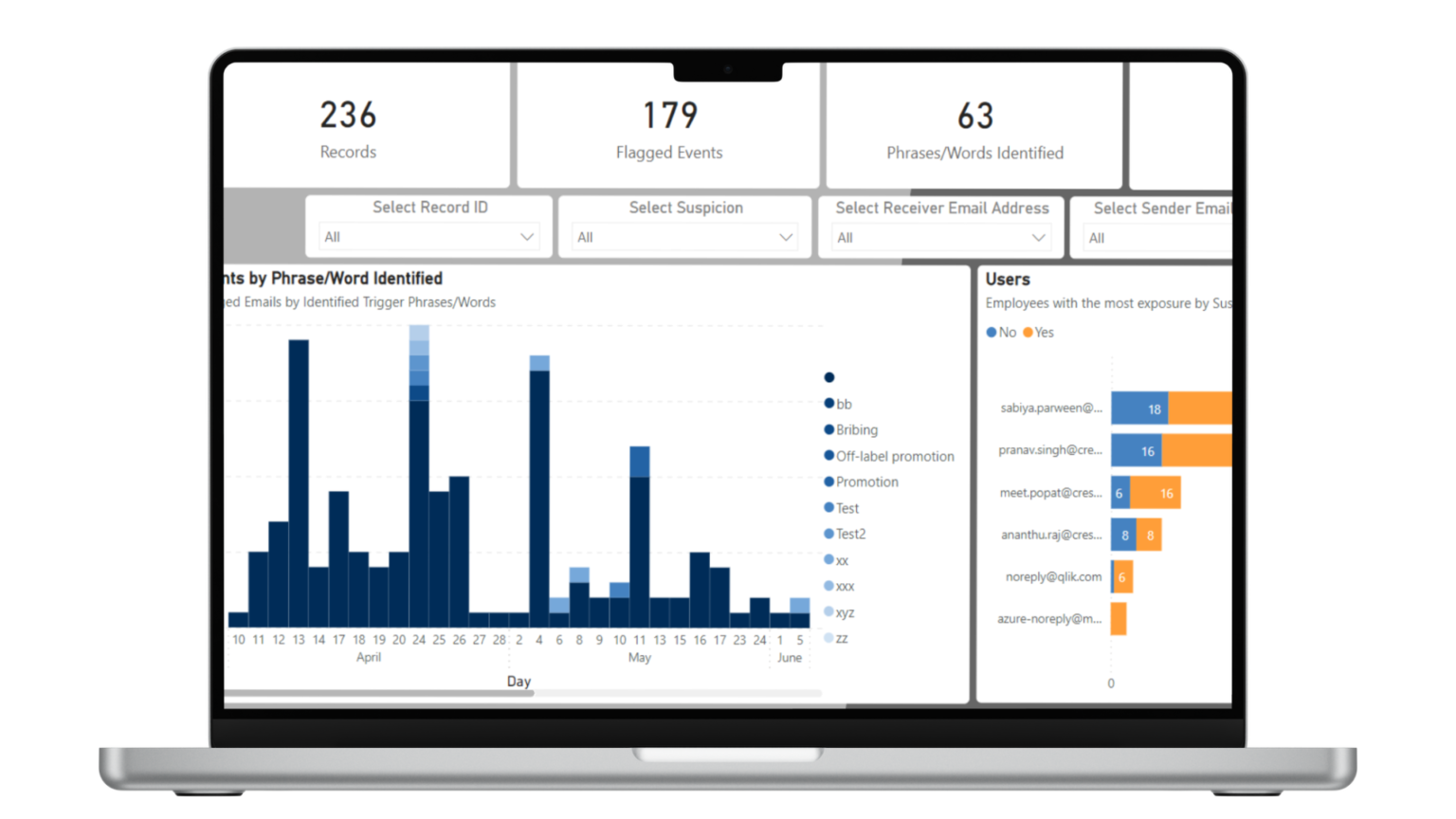 Communications Monitoring, Email Monitoring Tool